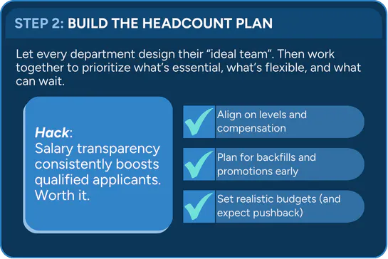 Your 6-Step Recruitment Planning Cheat Sheet - cord